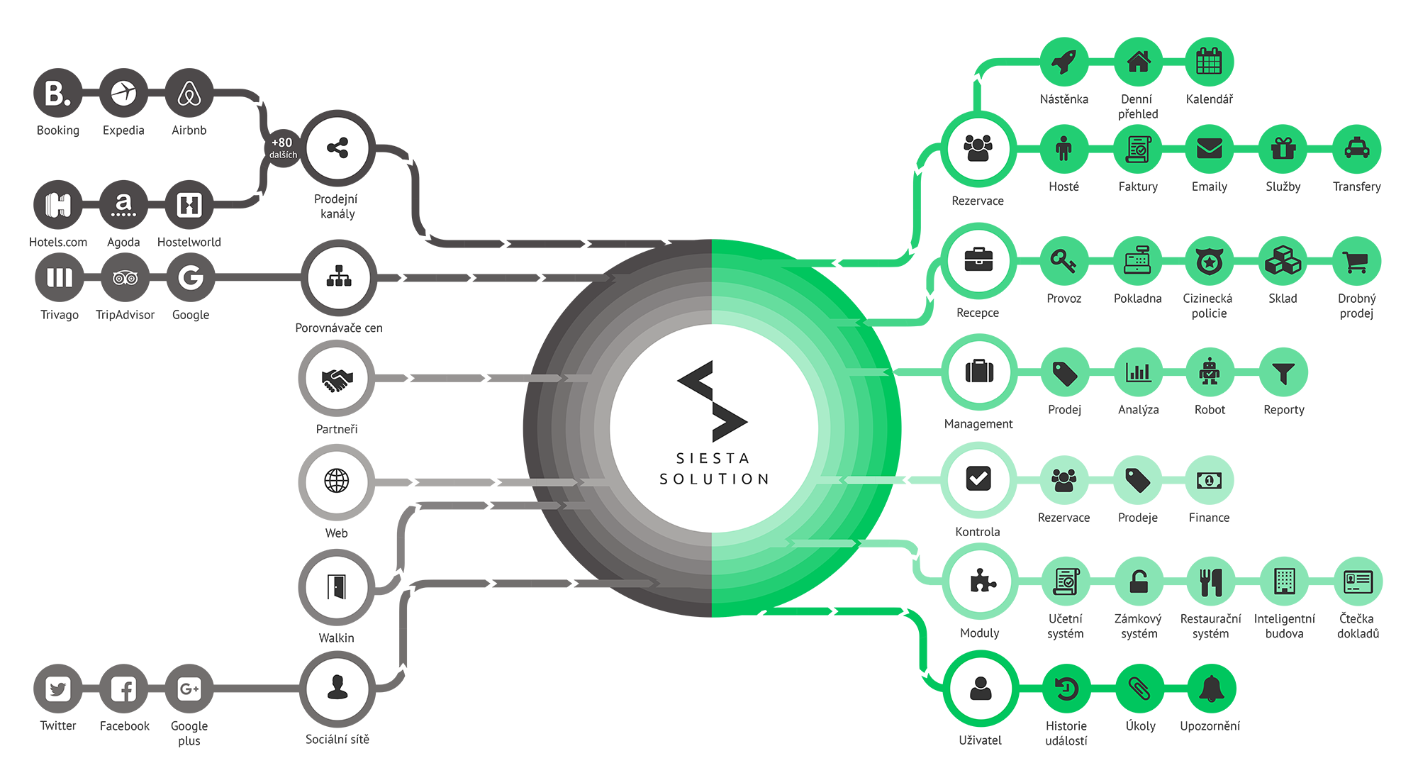 SIESTA EXTRANET » SIESTA EXTRANET